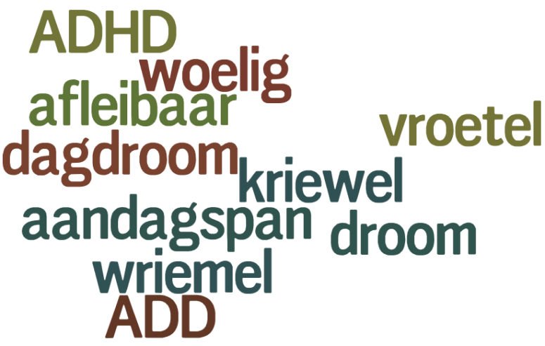 adhd | © My Klaskamer - idees en gedagtes uit 'n juffrou se pen