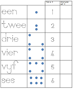 Getalnamesyfers oefen | © My Klaskamer - idees en gedagtes uit 'n ...