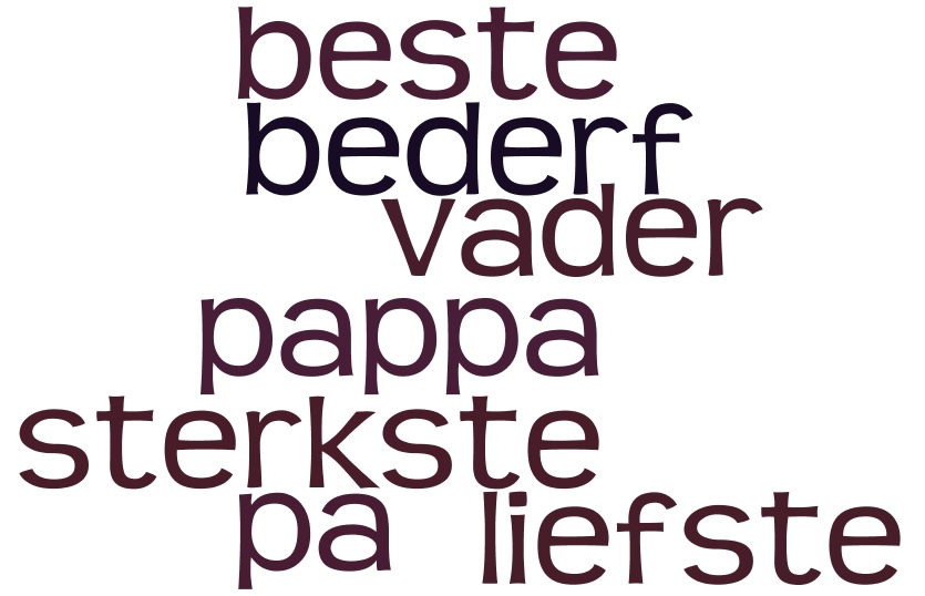 vaders | © My Klaskamer - idees en gedagtes uit 'n juffrou se pen