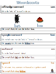 woordsoort | © My Klaskamer - idees en gedagtes uit 'n juffrou se pen